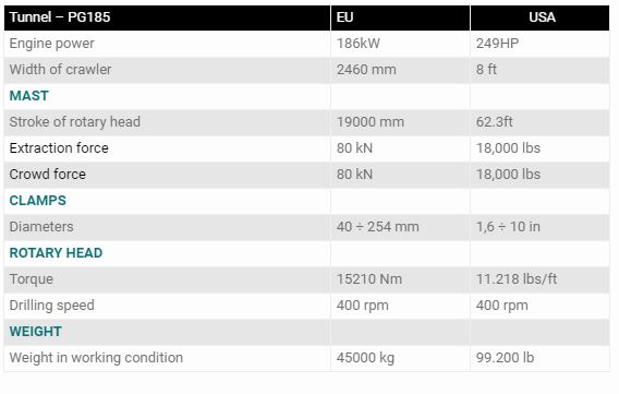 PG185 XP-2 - Casagrande UK